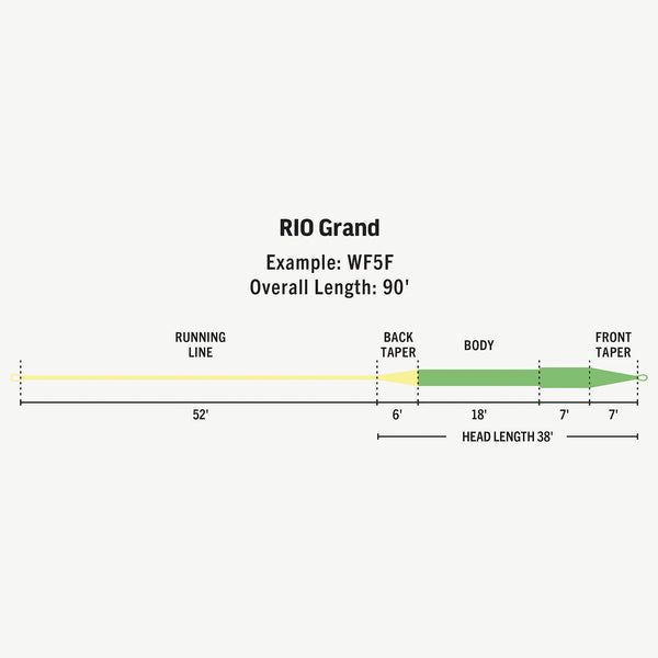 Rio Premier Grand Trout Series - Camo Tan - Compleat Angler Nedlands ...